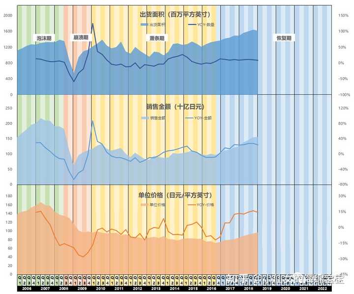 日本胜高SUMCO是怎么成为硅片制造第二龙头的？ - 知乎
