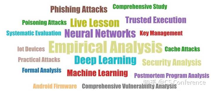 如何看待安全四大之一，usenix security 2024 fall投稿998？ - 知乎