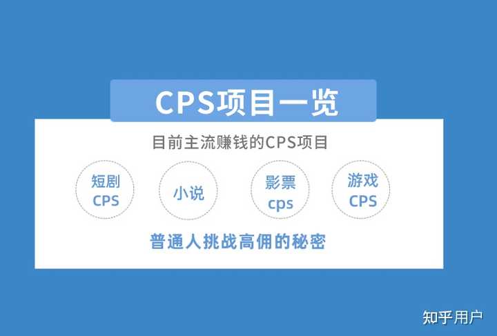 cps是什么意思? - 知乎