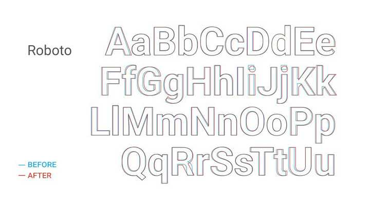 如何评价 Google I/O 2014 之后改进的 Roboto 字体？ - 知乎