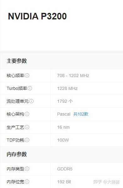 p2000与p3200显卡参数对比有没有？ - 知乎