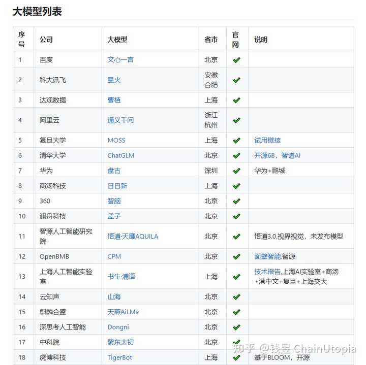 如何看待国内部分机构将“大模型”混淆为“通用人工智能“？ - 知乎