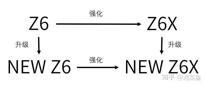 极米NEW Z6和NEW Z6X、Z6X有什么区别？ - 知乎