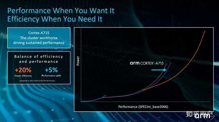 骁龙8+和Gen2综合性能好还是骁龙8sGen3综合性能好? - 知乎