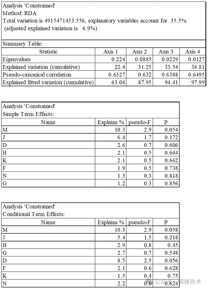用canoco做冗余分析，总F值和p值怎么看？ - 知乎
