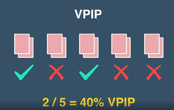 德州扑克中，VPIP，PFR，AF 的计算公式是什么？ - 知乎