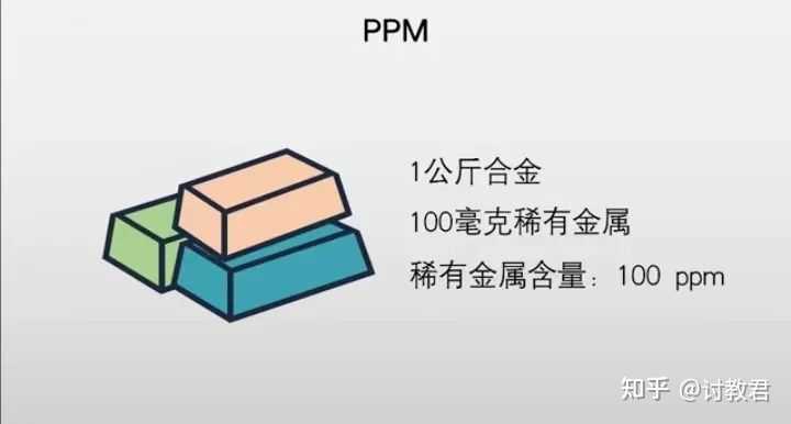 ppm的计算公式以及如何换算成mg/L？ - 知乎