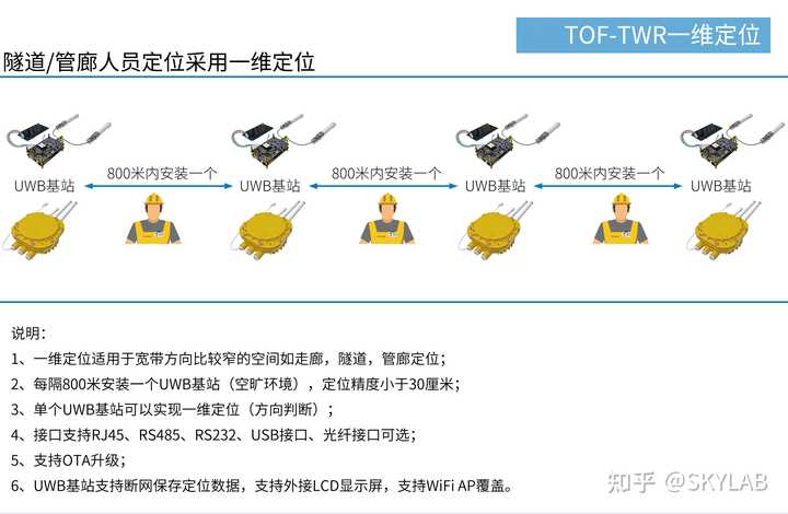 UWB 有哪些应用场景？ - 知乎