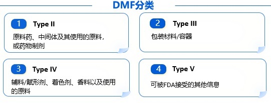 美国DMF是什么？药包材需要注册吗？ - 知乎