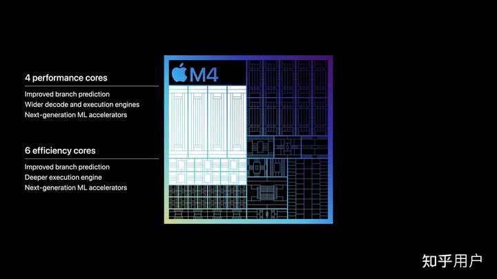 macbook pro明年m4的时候换模具或者大提升可能性大吗? - 知乎