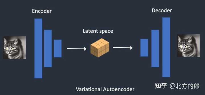 Stable Diffusion中CLIP文本编码器和Diffusion Models是如何协同的？ - 知乎