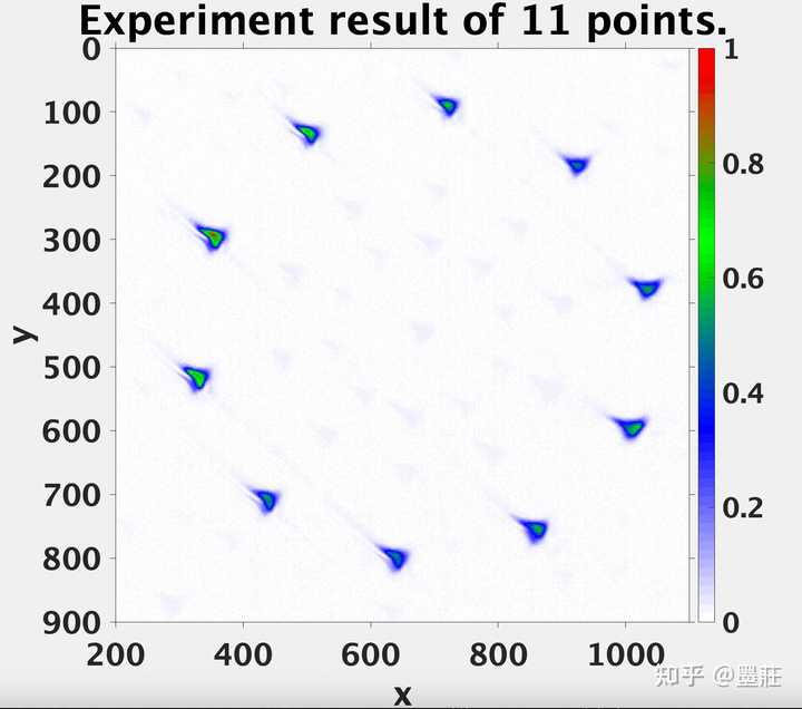 matlab画图title和坐标轴重合了，怎么把title的位置变高？ - 知乎