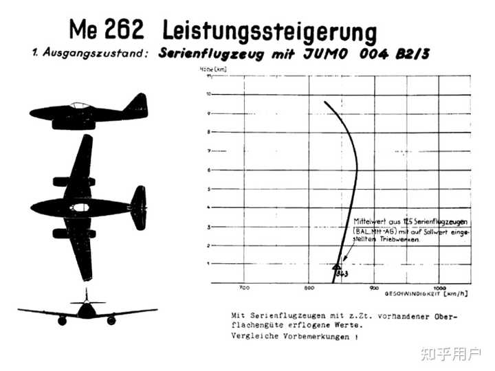 如何评价德国的Me 262战斗机? - 知乎