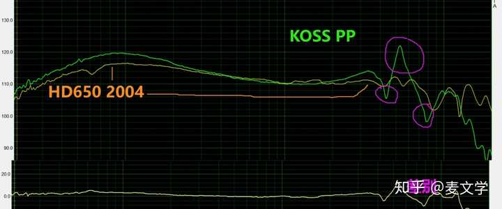 客观全面的评价一下koss pp这款耳机？ - 知乎