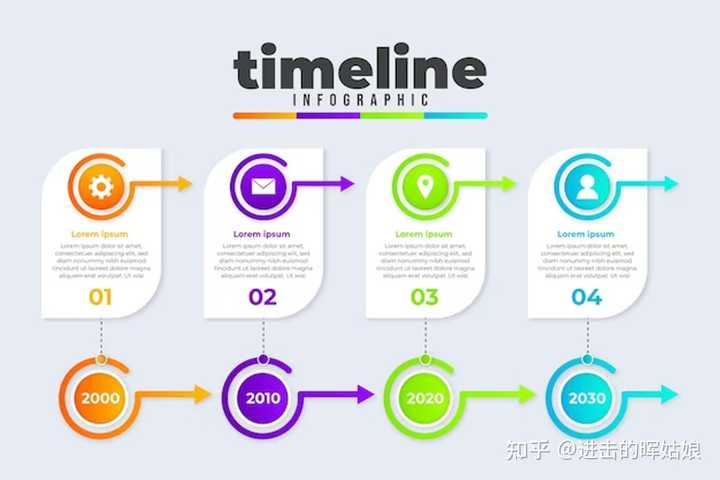 ppt时间轴怎么做? - 知乎