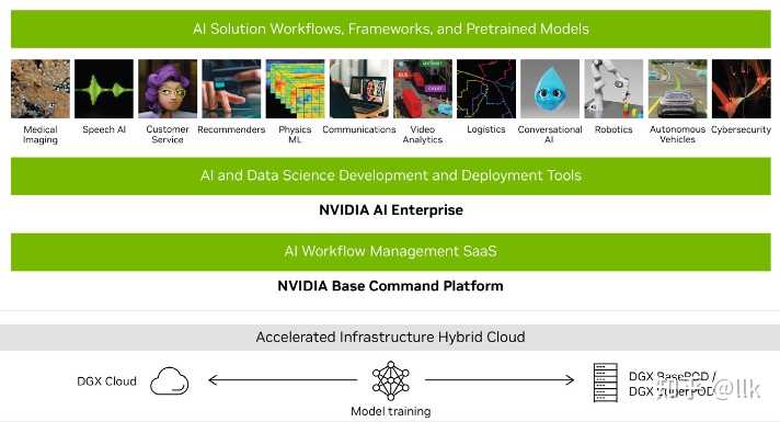 NVIDIA HGX 、DGX 、EGX 是什么意思？ - 知乎