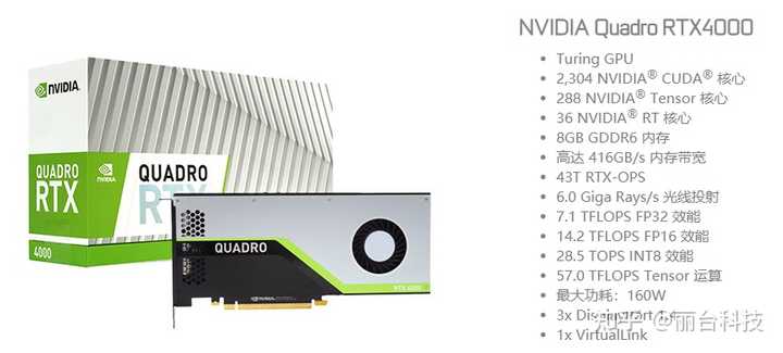 如何看待rtx4000专业显卡，却比同价位级别的p4000性能强的多，是如何定位它的位置的和发展方向？ - 知乎