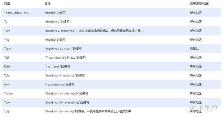 thx 和 tks 到底哪个是正确的使用方法？ - 知乎
