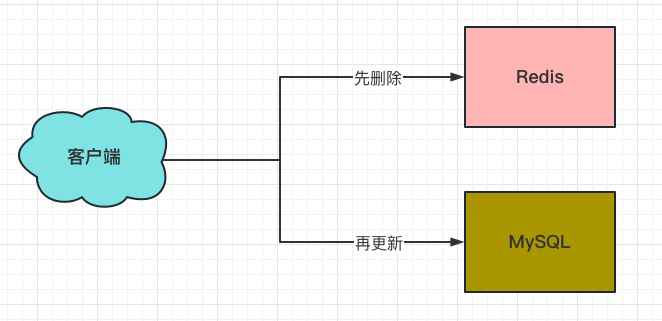 秒杀redis和db库存怎么保证一致性? - 知乎