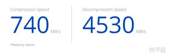 什么是ZFS文件系统? - 知乎