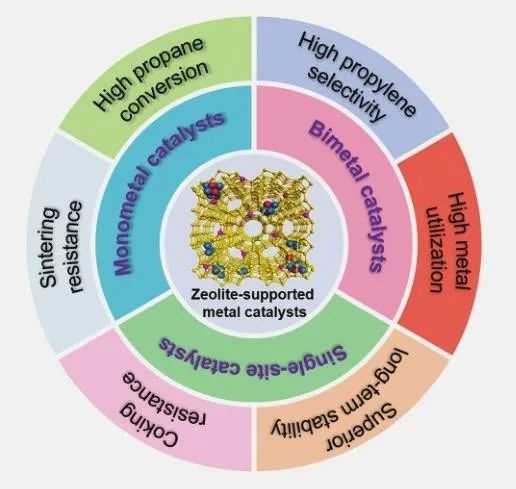 如何使用Origin绘制综述TOC图？ - 知乎