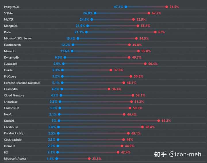 java，haskell，cpp，rust，c#，哪一门语言宗教性质最强？ - 知乎