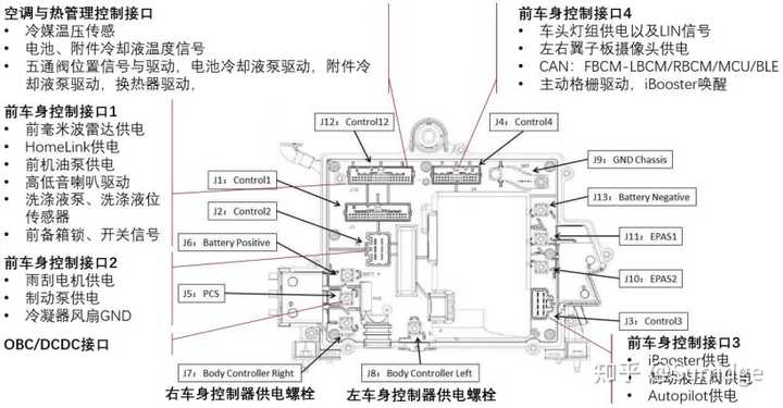 汽车电子电气架构里的VCU DCU ZCU ECU怎么区分和理解比较好？ - 知乎