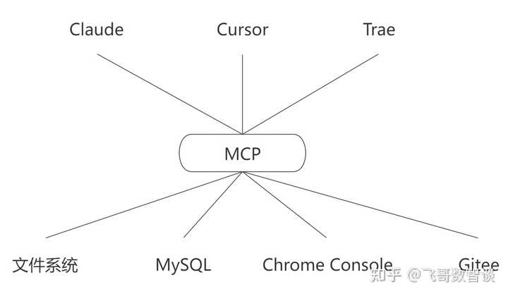 MCP（Model Context Protocol）最近为什么又火了？ - 知乎