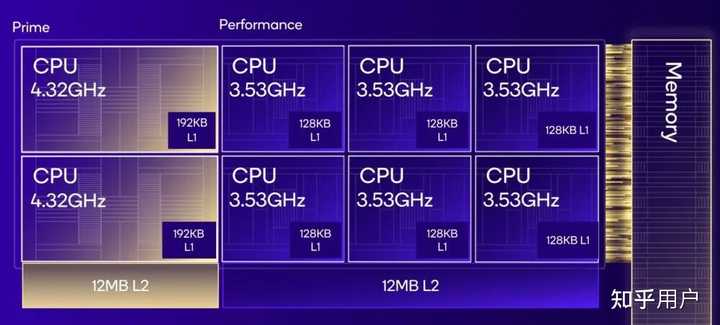 如何评价高通发布的新一代旗舰处理器骁龙8 Elite/至尊版，是今年最强SOC吗？ - 知乎