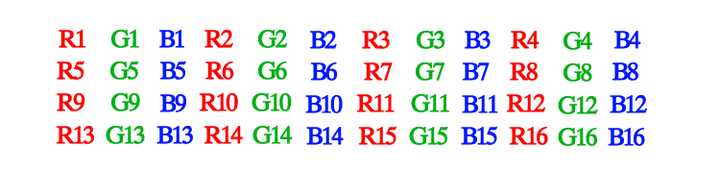 遥感中BIP、BSQ、BIL优缺点？ - 知乎