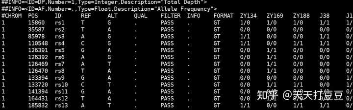 有没有哪位大神，可以用plink将vcf格式转化为bed格式？ - 知乎