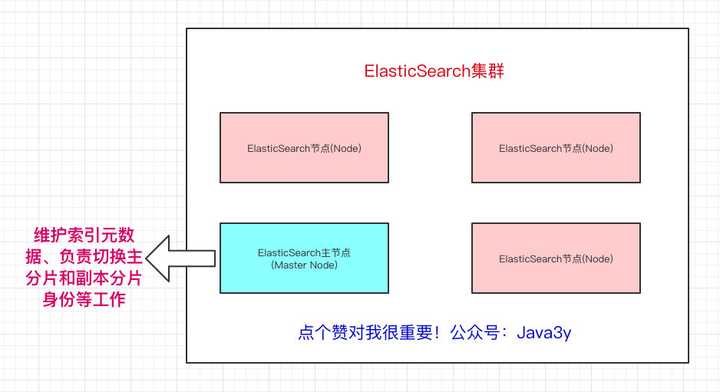 ElasticSearch在项目中具体怎么用？ - 知乎