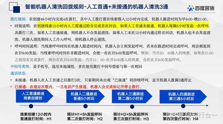 ocpc是什么？ - 知乎