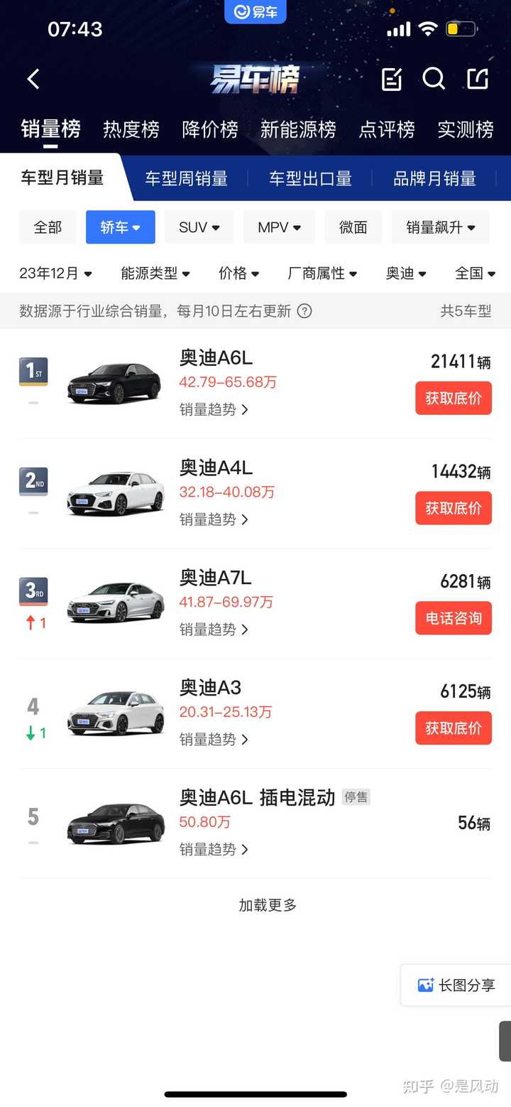 你们觉得56E的6是A6还是CT6？ - 知乎
