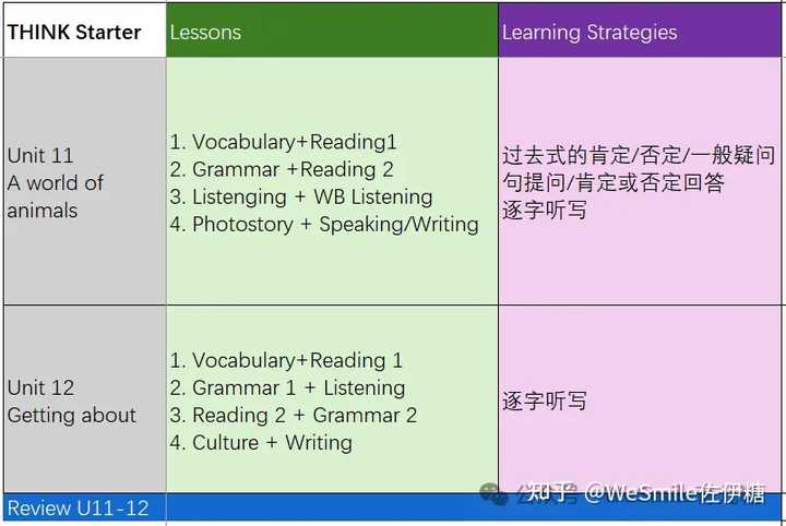 对于ket pet考试学think 教材好还是prepare ，选哪个？ - 知乎