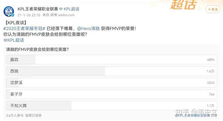如何评价一诺fmvp皮肤给到公孙离？ - 知乎