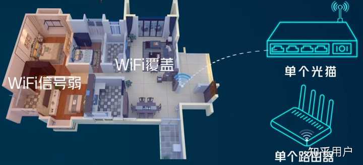 什么是 FTTR？ - 知乎