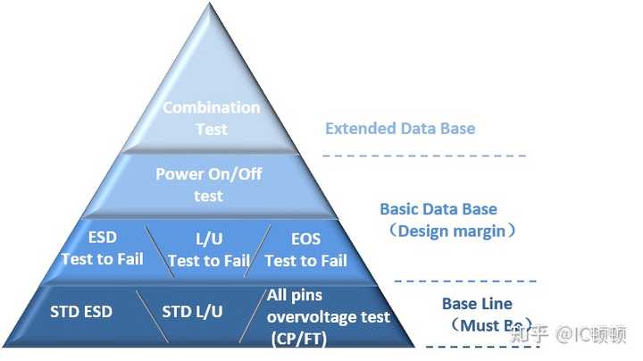集成电路的EOS和ESD如何管控？ - 知乎