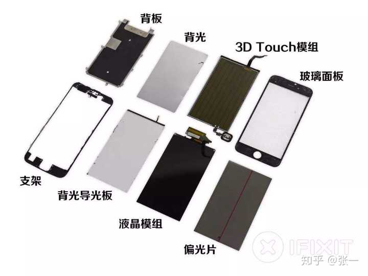 哪位大神能科普一下手机屏幕的构造，万分感谢，拆开手机屏幕看了好多层。。？ - 知乎