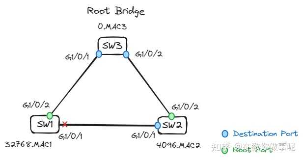 什么是 STP？ - 知乎