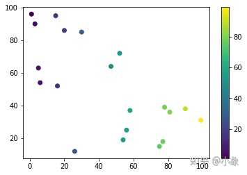 如何设置Matplotlib 颜色条范围？ - 知乎