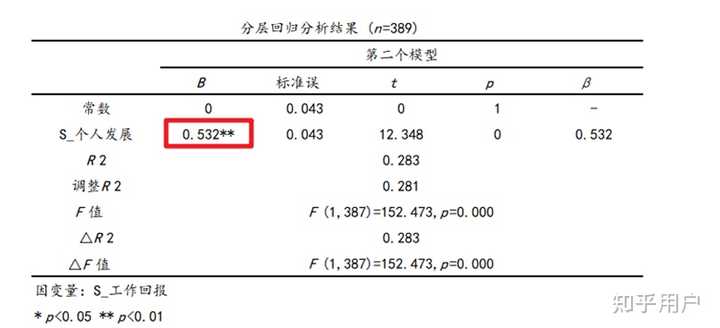 stata进行sobel检验结果怎么解读？ - 知乎