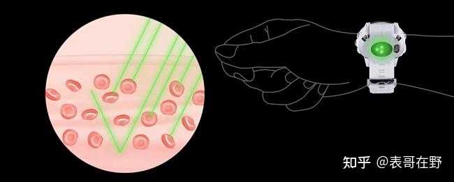 智能手表测心率是什么原理？ - 知乎