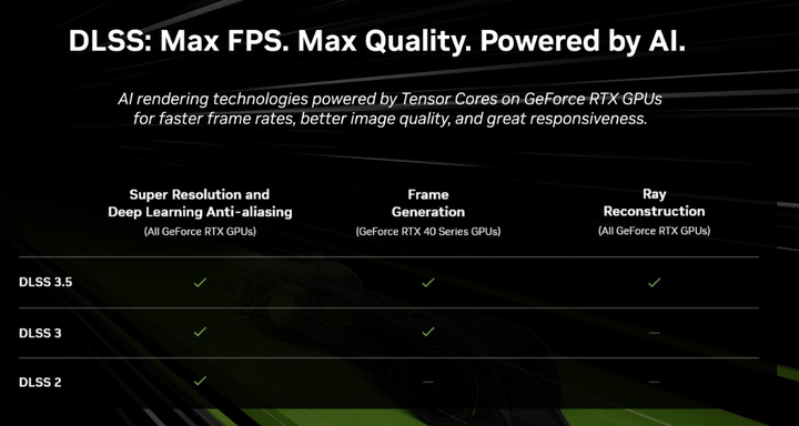 如何评价英伟达推出的 DLSS3.5? - 知乎