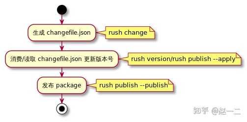 如何评价 rushjs? - 知乎