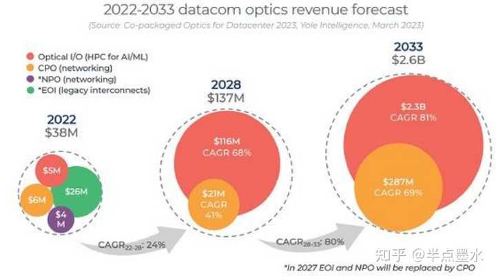 CPO 概念延续强势，主要受哪些因素影响？ - 知乎