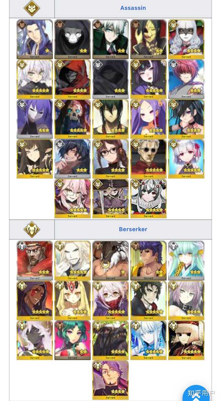 如何评价《FGO》8 周年从者——雨之魔女梣/救世主梣/水妃摩根？ - 知乎