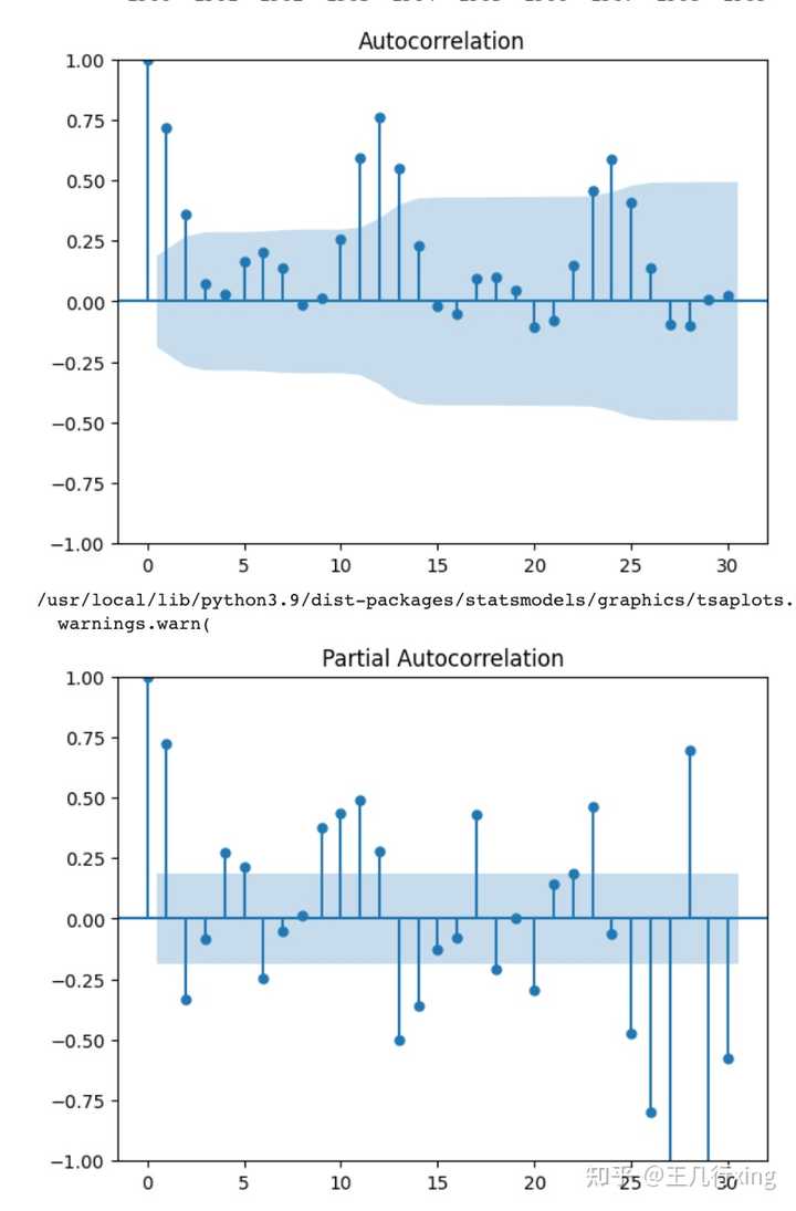 如何通过acf和pacf初步判断序列是否平稳？ - 知乎
