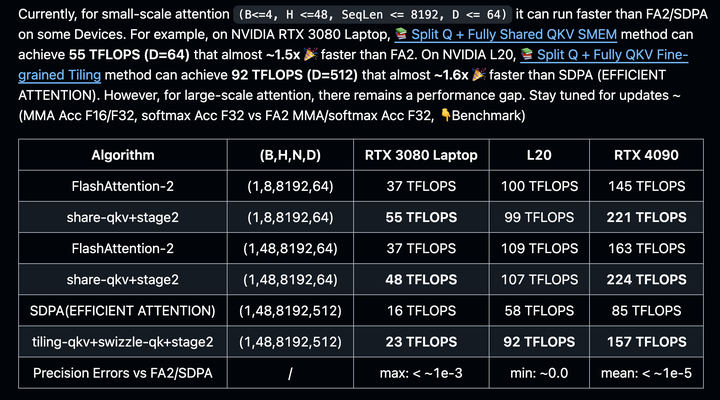 2024年你最喜欢的MLSys相关的工作是什么? - 知乎