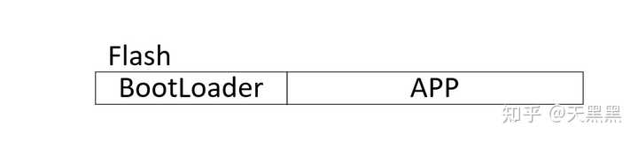 什么是bootloader? - 知乎